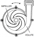 Fundamental Pump Components: Volutes, Casings, and Impellers | Intro to ...