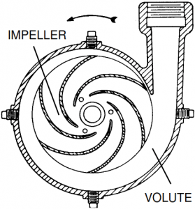 Fundamental Pump Components: Volutes, Casings, and Impellers | Intro to ...