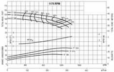 How to Read a Pump Curve | Intro to Pumps